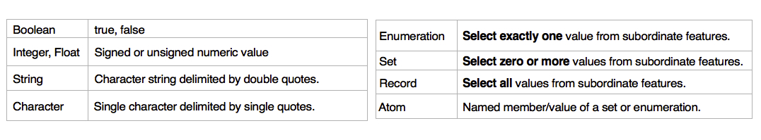 Concepts | Product Line Engineering