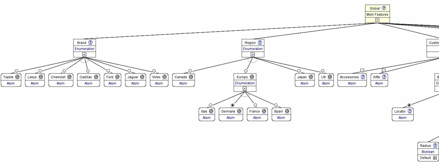 Concepts | Product Line Engineering