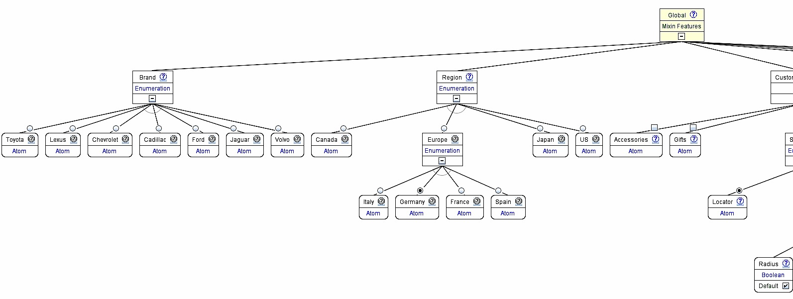 Concepts | Product Line Engineering